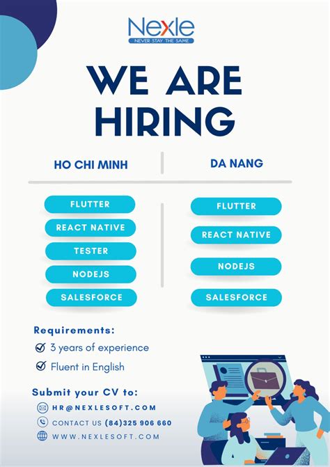 Thu Nguyen On Linkedin Nexlerecruit Nexle Hiring Recruitment Salesforce Apex Nodejs