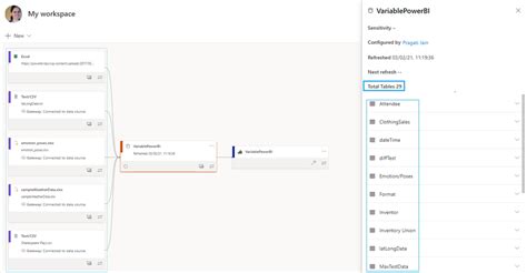 Lineage View In Power Bi Microsoft Fabric Community