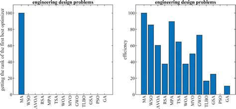 Cmes Free Full Text Migration Algorithm A New Human Based Metaheuristic Approach For