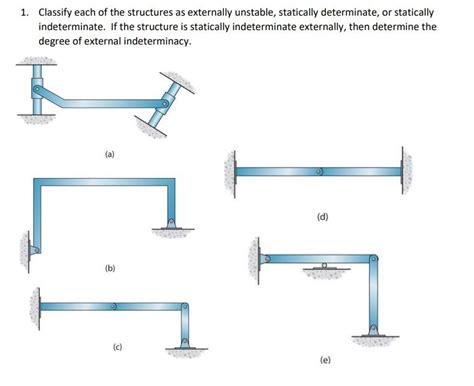 Solved 1 Classify Each Of The Structures As Externally