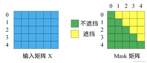 Part1 Qwen模型介绍 qwen embedding CSDN博客