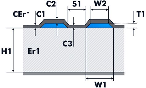 Main Design Guidelines Layout Rules On High Speed PCB