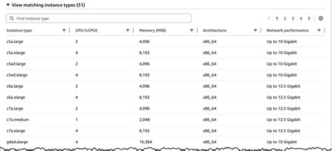 Announcing Amazon Ecs Managed Instances For Containerized Applications Aws News Blog