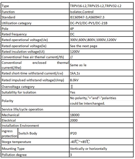 DC Isolator Switch L Series Thor