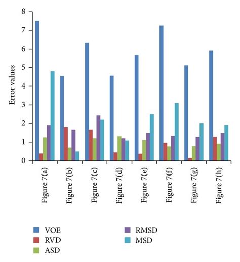 Quantitative Evaluation Results Download Scientific Diagram