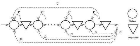 The Extended Conwip Kanban System Download Scientific Diagram
