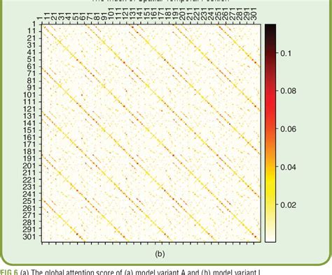 Figure From An Intelligent Adaptive Spatiotemporal Graph Approach For GPS Data Based Travel