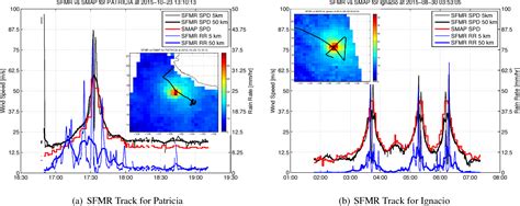 Figure 2 From Validation Of Smap Radiometer Extreme Wind Speed Data