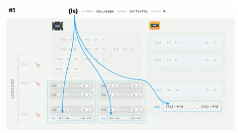 prometheus and its storage architecture challenges and solutions