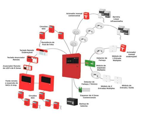 An Expert Guide To Fire Alarm Wiring Everything You Need To Know
