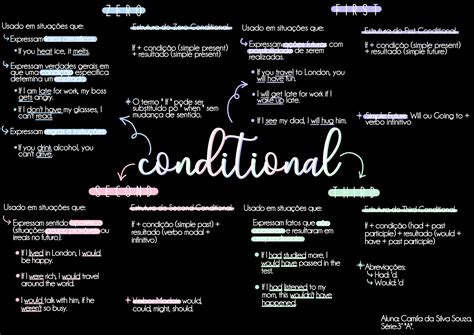 Mapa Mental Inglês Conditionals Inglês 48 Off