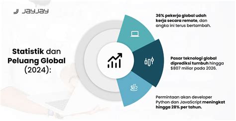 mahir coding tingkatkan skill dan raih peluang kerja global jayjay