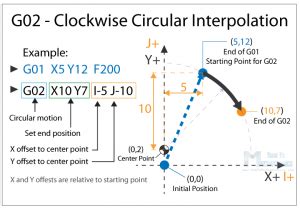 G Code Explained List Of Most Important G Code Commands