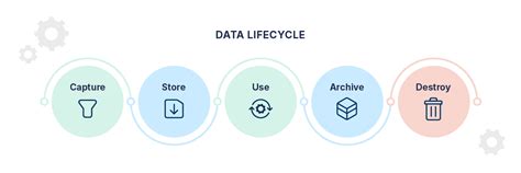 What Is Salesforce Data Archiving And Why Does It Matter Devops Launchpad
