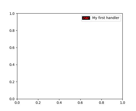 Legend Guide — Matplotlib 202 Documentation