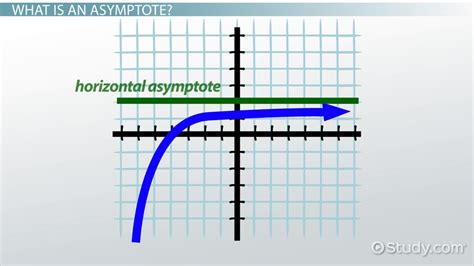 Graphs And Limits Defining Asymptotes And Infinity Lesson Study