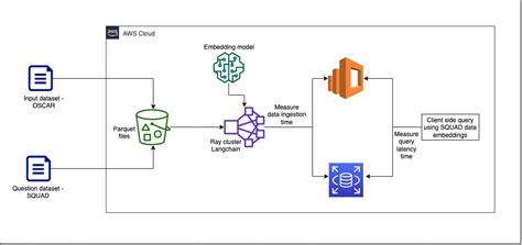 Pgvector Vs Chroma Db Which Works Better For Rag Based Applications
