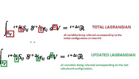 Total Lagrangian Vs Updated Lagrangian Formulation For Geometric Nonlinear Finite Element Analysis