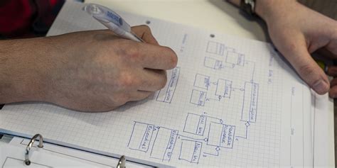 Cursus Software Architect Software Trainingen Bij High Tech Institute