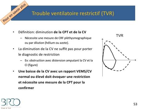 Formathon Congrès De Médecine Générale