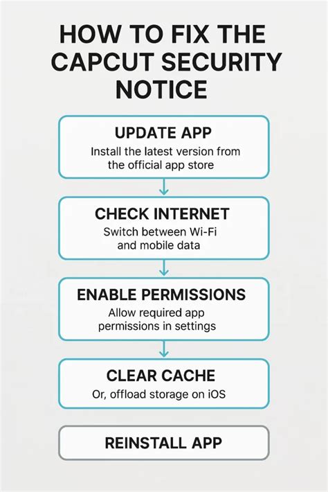 How To Fix The Capcut Security Notice Complete Step By Step Guide 2026