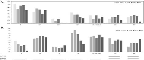 Prevenar 20 Bula Para Que Serve E Como Usar Cr