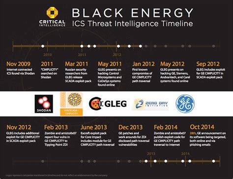 Windows Forensics — Dfir This Windows Forensics Challenge Is By Whoami Medium
