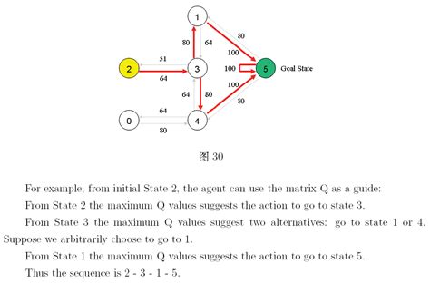Qlearning原理q学习 理论 Csdn博客