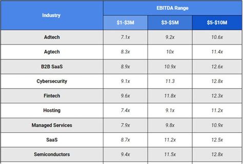 Manufacturing EBITDA Valuation Multiples Report First Page Sage