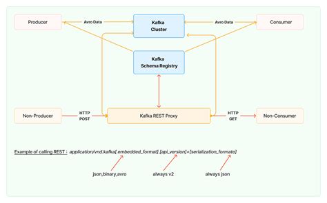 Apache Kafka Part 2 Partitioning In Kafka By Abhijeet Verma Dev