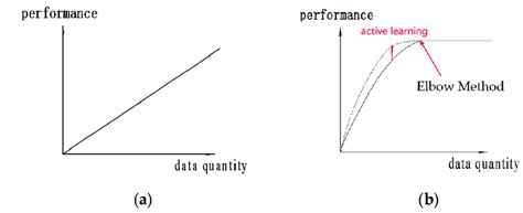 The Performance Of The Model Based On Statistical Characteristics Download Scientific Diagram