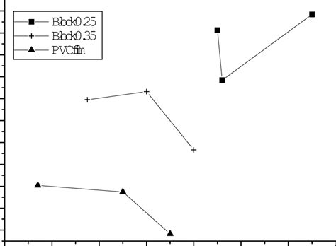 Relationship Between Modulus Of Elasticity And Masonry Compressive Strength Download