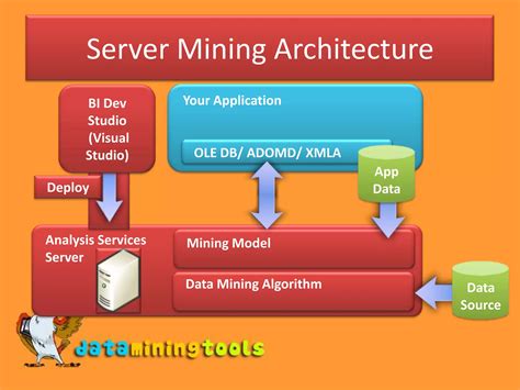 Sql Server Data Mining Ppt