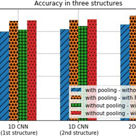 computational time comparison in different models in uci dataset