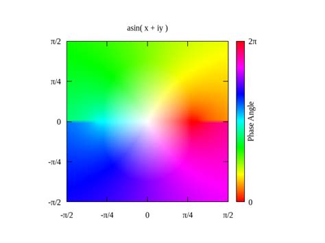 Gnuplot Demo Script Complex Trig Dem Gnuplot Demo Script Complex Trig Dem