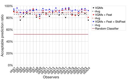 Contribution Of No Reference Perceptual Features On The Training Left Download Scientific