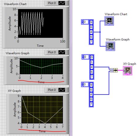 Labview 圖表 Waveform Char Waveform Graph Xy Graph 真相傑森