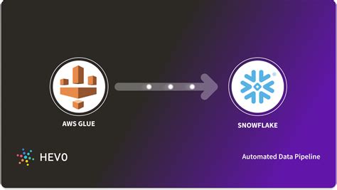 Setting Up Aws Glue Snowflake Integration 3 Easy Steps Learn Hevo