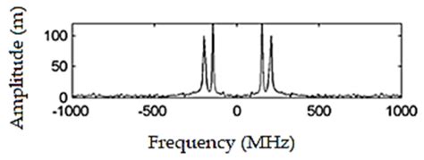 Sound Localization For Ad Hoc Microphone Arrays