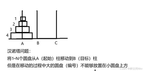 基础算法学习 Python实现——递归python递归 Csdn博客 基础算法学习 Python实现——递归python递归 Csdn博客