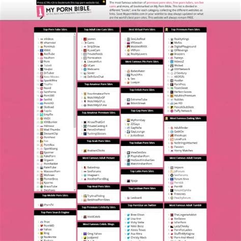 Best Porn List Sites 50 Similiar Sites To The Porn Map