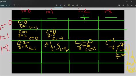 Pluses And Minuses Educational Codeforces Round 90 C Problem Youtube