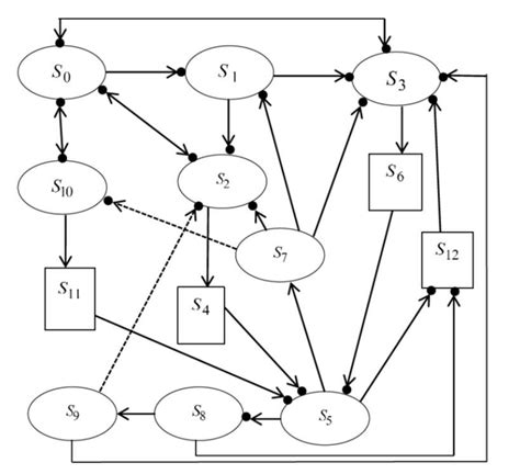 The Transitions Diagram Download Scientific Diagram