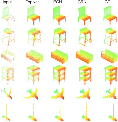 Figure 7 From A Self Supervised Cascaded Refinement Network For Point Cloud Completion