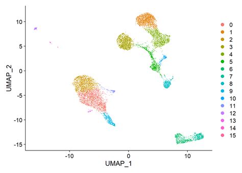 Chapter 3 Analysis Using Seurat Fundamentals Of Scrnaseq Analysis