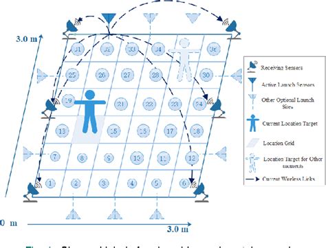 Figure 1 From Device Free Indoor Localization Based On Kernel