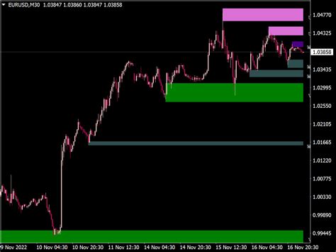 Advanced Supply And Demand Indicator ⋆ Mt4 Indicators Mq4 And Ex4 ⋆ Best Metatrader