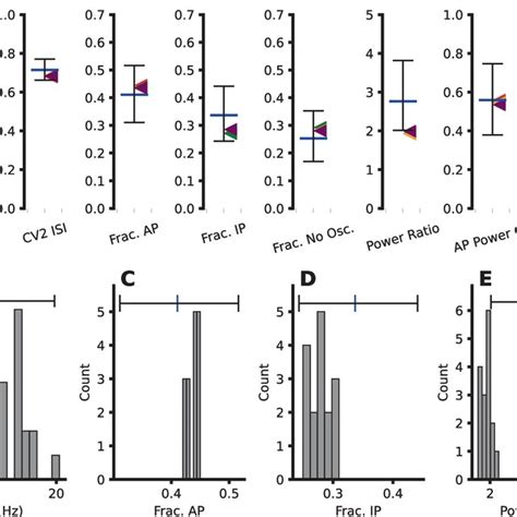 Results Of Including Experimental Stn Data In The Simulated Snr