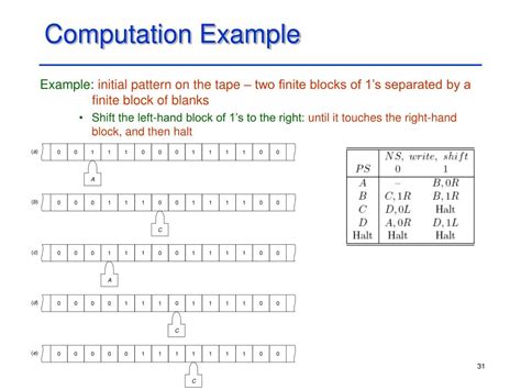 ppt introduction to synchronous sequential circuits and iterative networks powerpoint