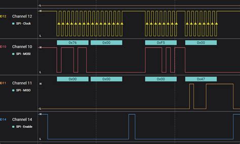 problems between stm32f413 and icm42688 using spi stmicroelectronics